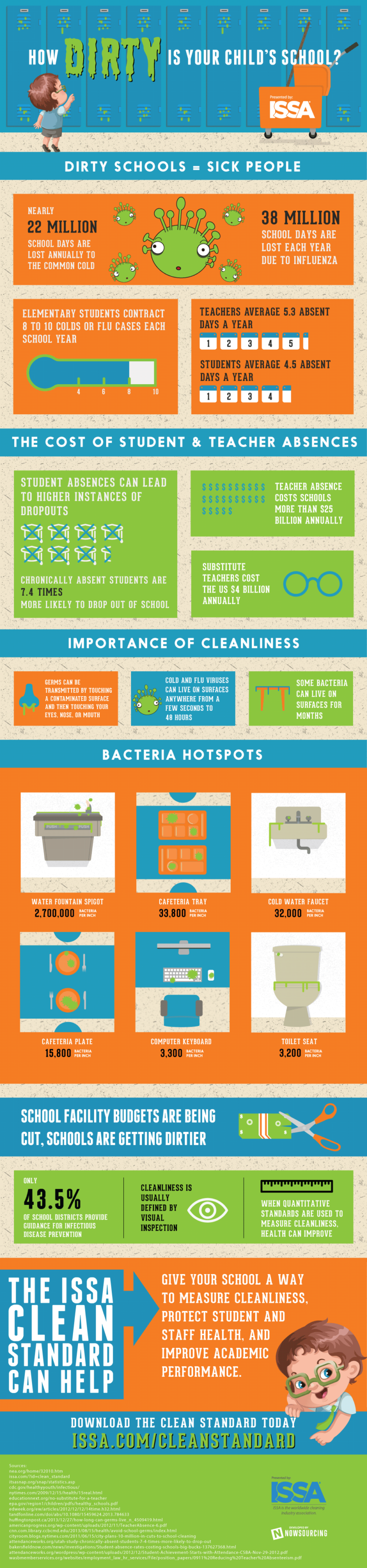 The Value of Clean: Schools | Service Keepers Maintenance, Inc.